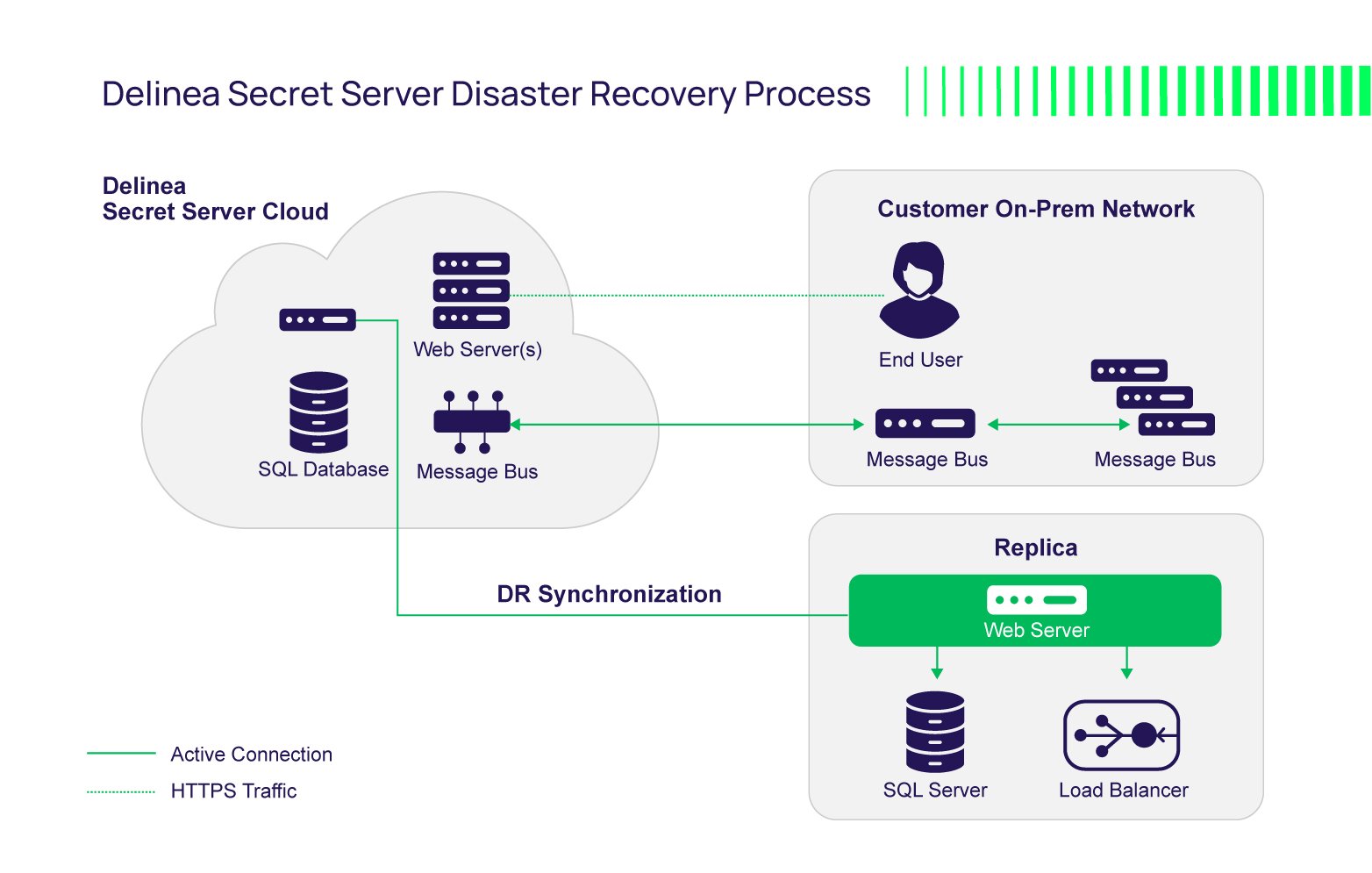 Secret Server Release Increases Resiliency and Security